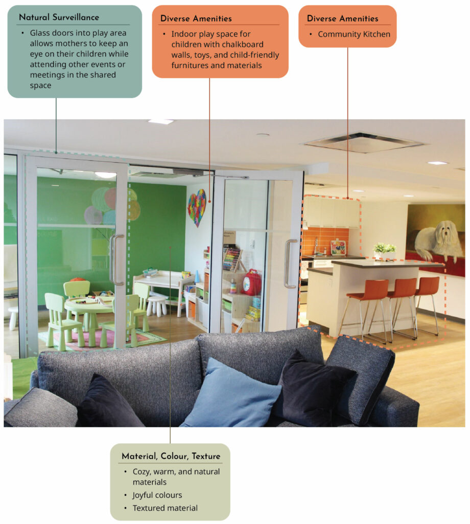 Design in Action - Women-Centred Housing Design Toolkit