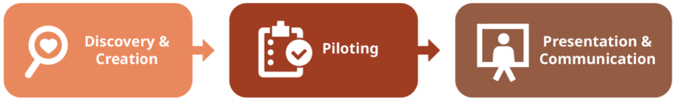 Introduction - Women-Centred Housing Design Toolkit